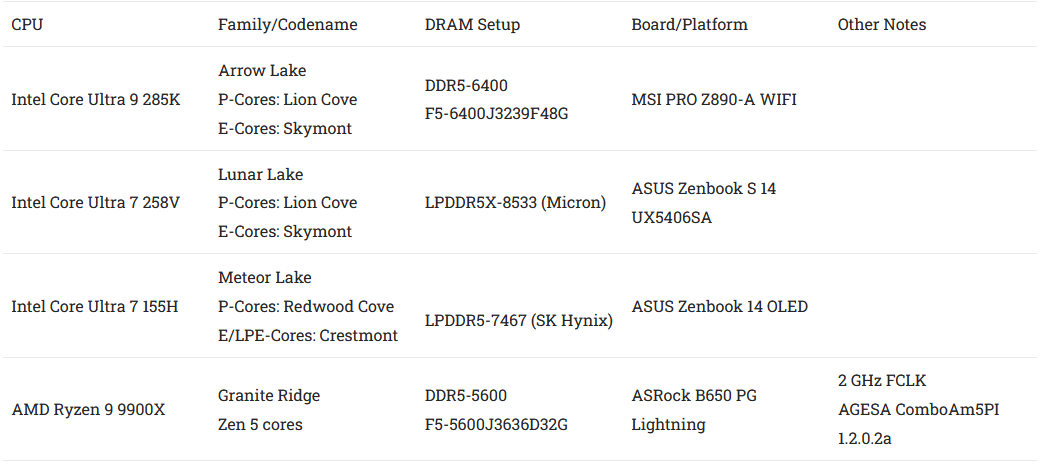 Examining Intel's Arrow Lake, at the System Level