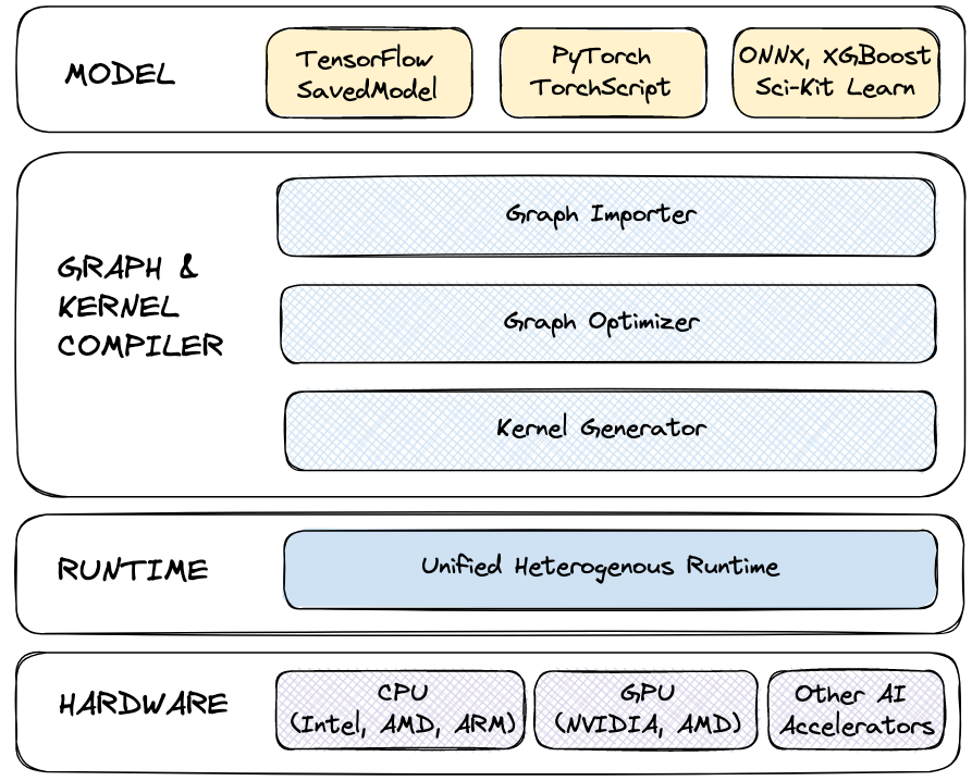 The AI Engineer's Guide to Inference Engines and Frameworks