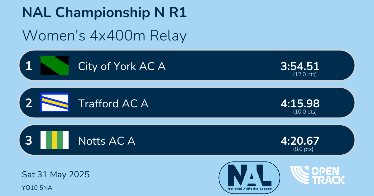 OpenTrack News: National Athletics League Season Opener
