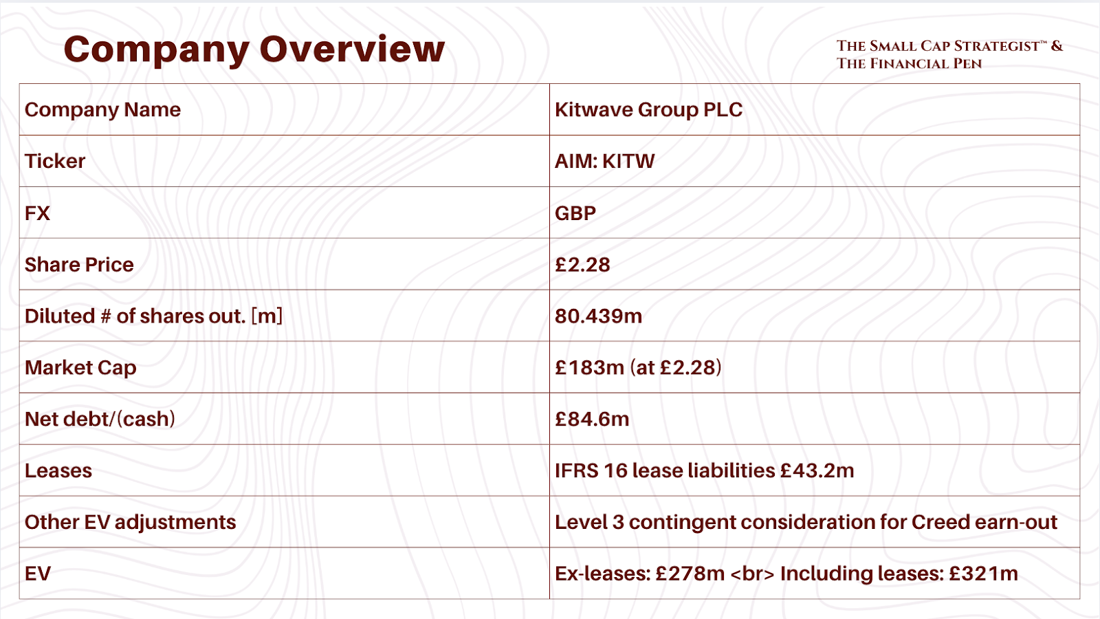 Kitwave Group - Overview and Highlights
