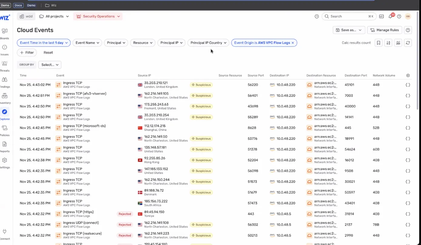 Wiz Defend-ing Their Flank - by James Berthoty