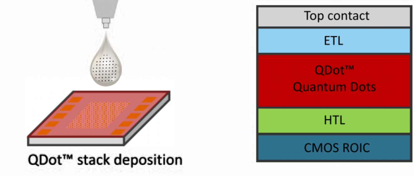 From Chips to Optics: TSMC’s Metalens Strategy Signals a New ...