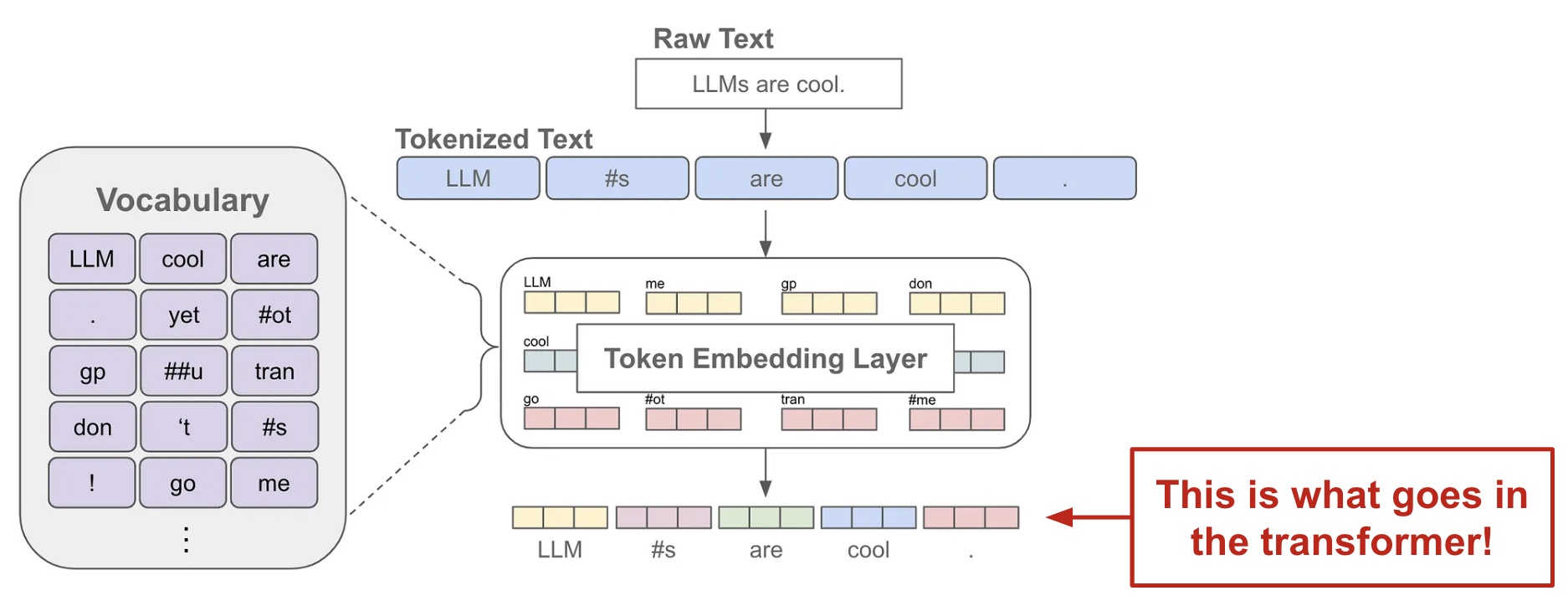 The Basics of AI-Powered (Vector) Search