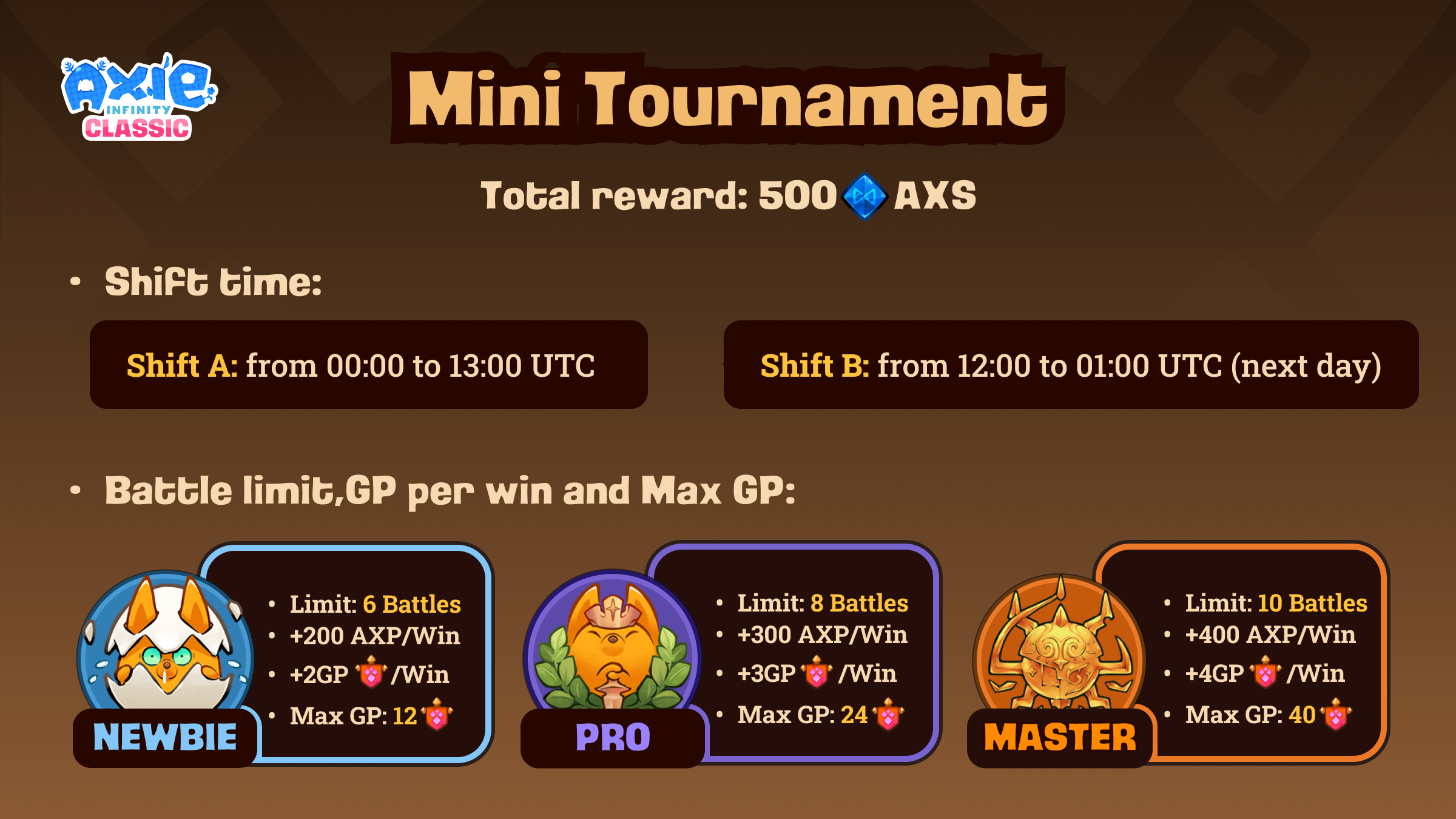 Axie Classic Competitive Season 7 is LIVE! - The Lunacian