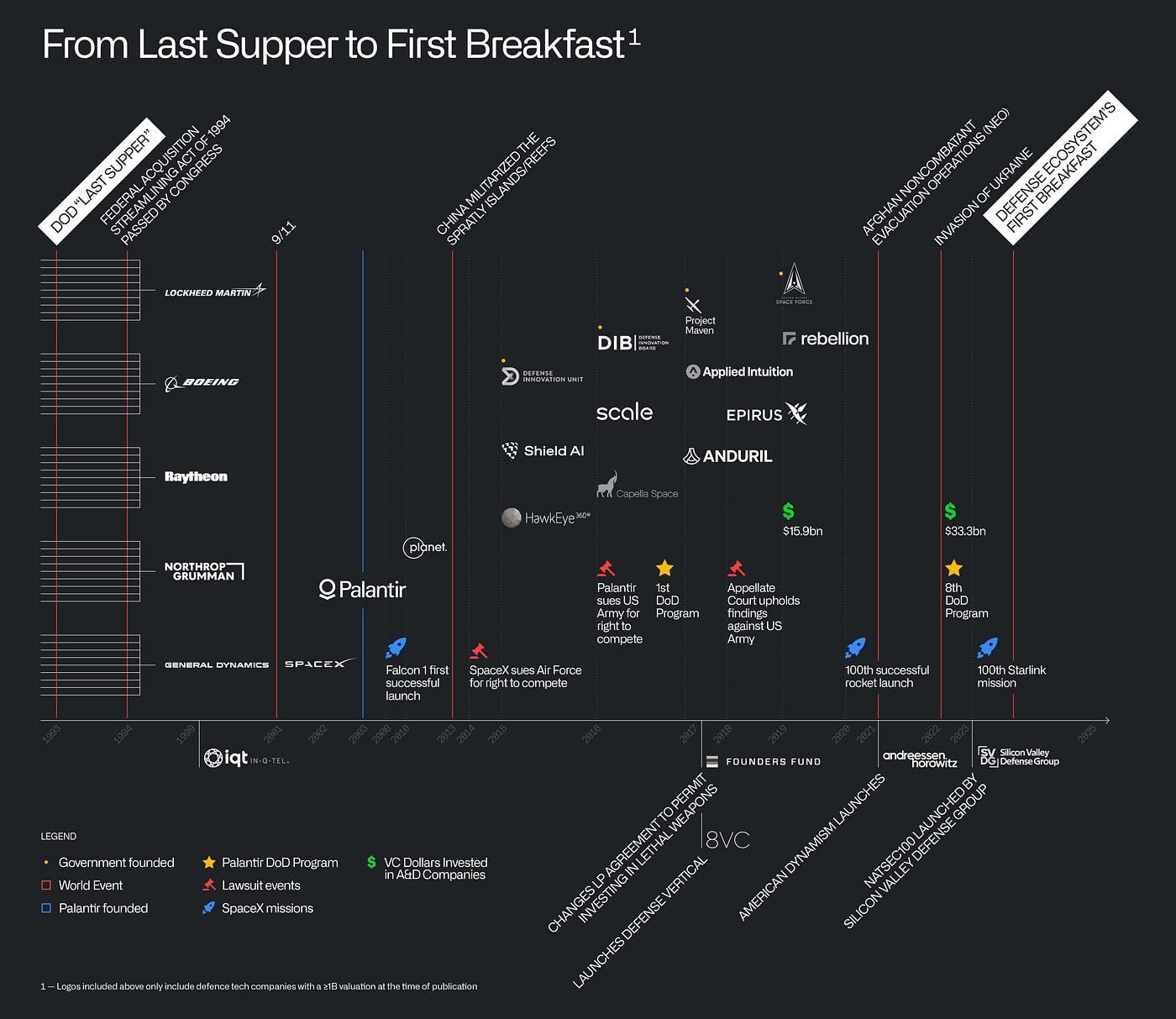 About - First Breakfast