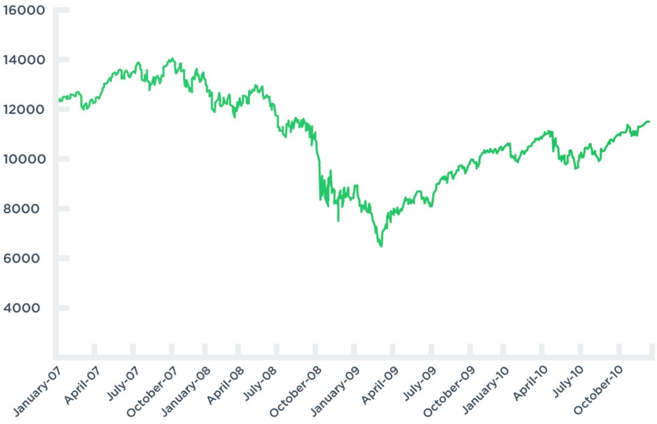 Benner Cycle: A Timeless Investing Strategy with a 90% Success Rate