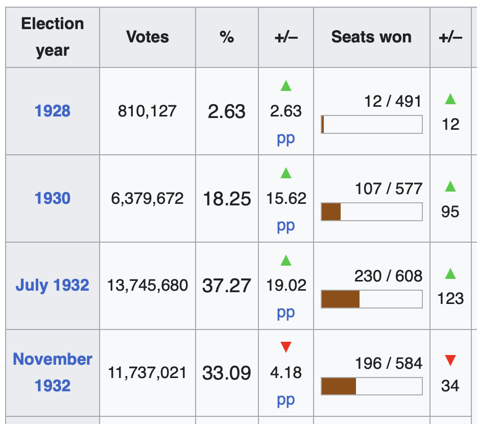 The history of: The Reichstag Fire - by Patrick O'Hearn