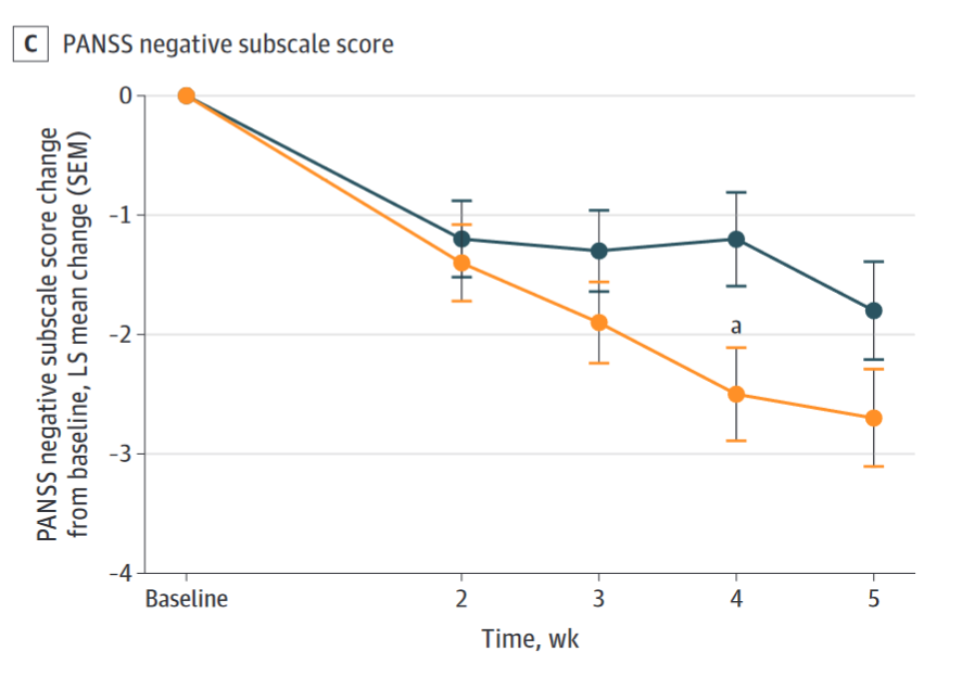 A New Therapeutic For Schizophrenia - by Nils Wendel, MD