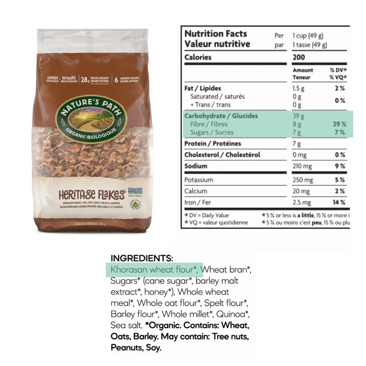 Not All Carbs Are Equal: Understanding Nutrition Labels
