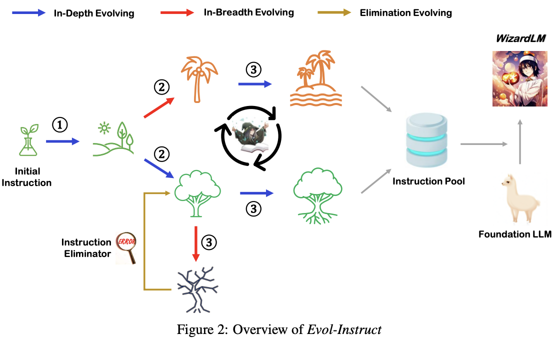 Automatic Prompt Optimization - by Cameron R. Wolfe, Ph.D.