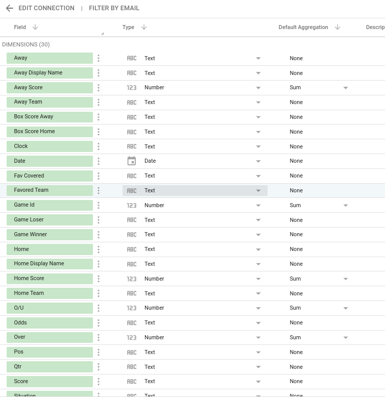 Using a Looker Studio Extract Data as a data source for faster ...