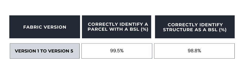 Overview of the National Fabric: Location Data Powering the Broadband ...