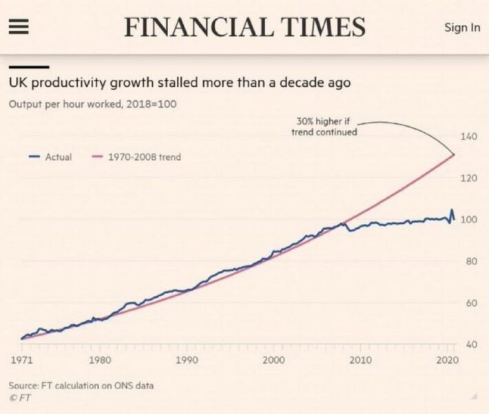The Productivity Paradox - by paul grew