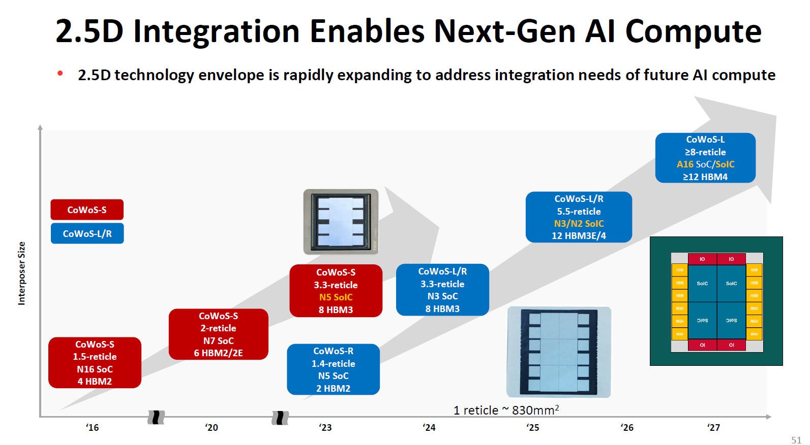 Hybrid Bonding at Scale: BESI’s Vision and Industry Evolution in 3D ...