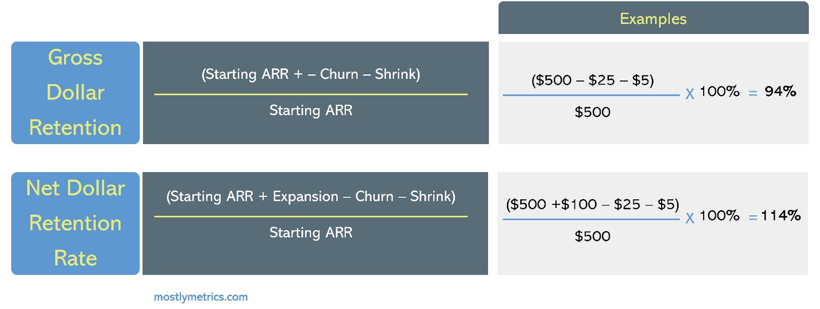 Financial Modeling Examples for Founders: A Startup Guide with Templates