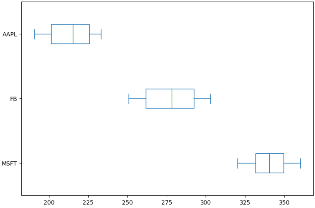 Top 10 Python Pandas Plot Types for Stunning Data Visualizations