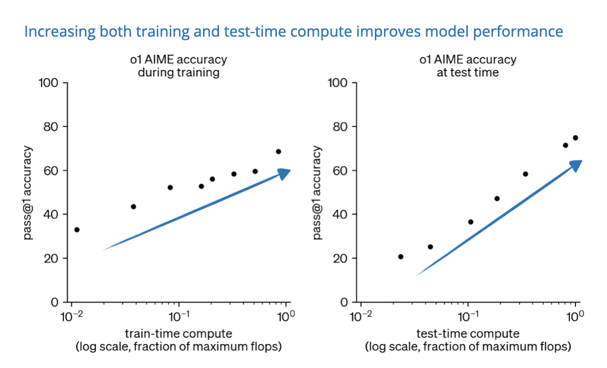 The State of Reinforcement Learning for LLM Reasoning