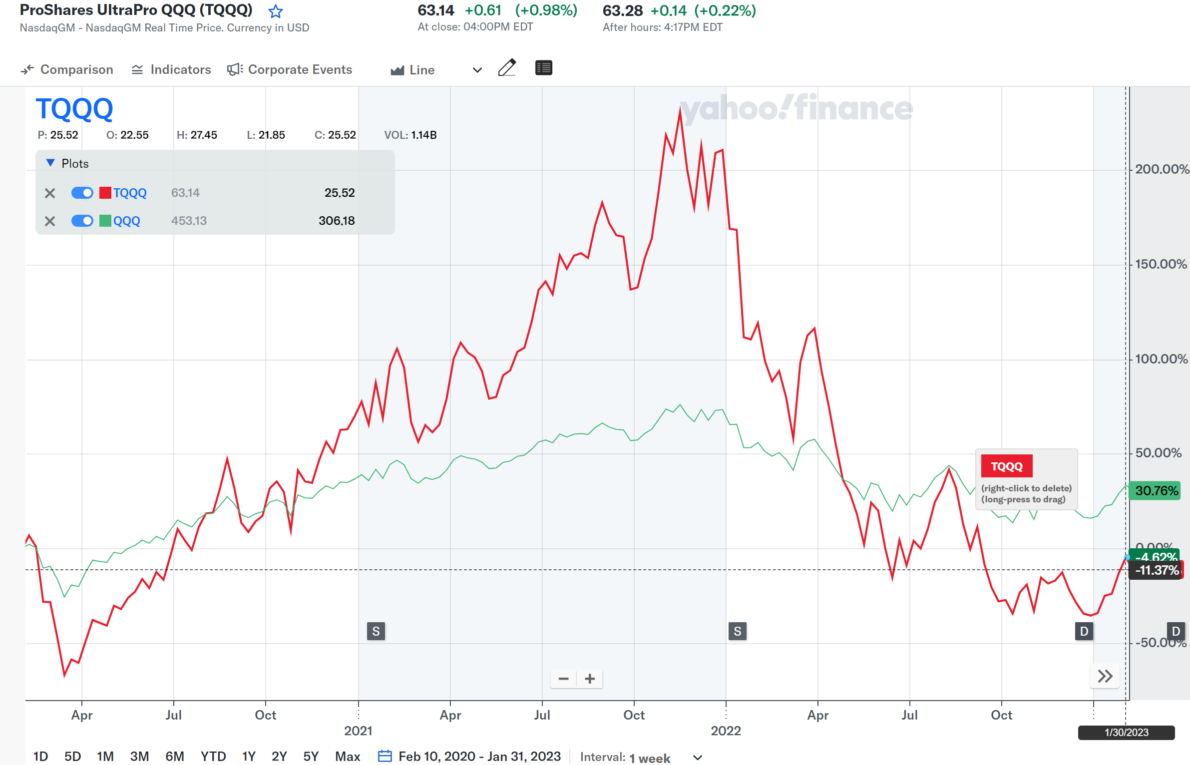 A Deep Dive into Leveraged ETFs - Market Sentiment