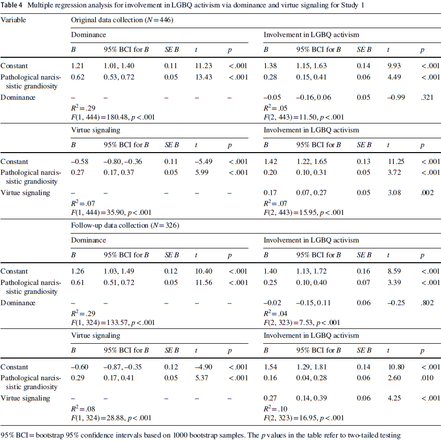 Ten New Findings on Wokeness - by Steve Stewart-Williams