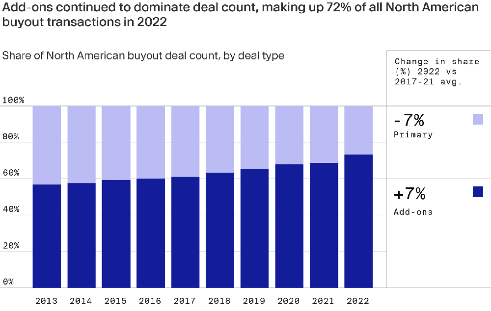 Multiples Arbitrage in U.S. Private Equity (2015–2025)