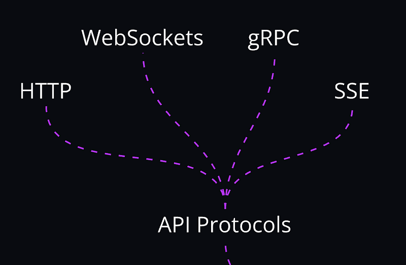 Backend Developer Roadmap 2025: The Complete Guide
