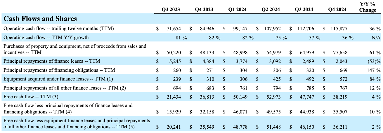 Amazon's Q4 2024 Earnings and 2025 Outlook: Strong Results, Big ...