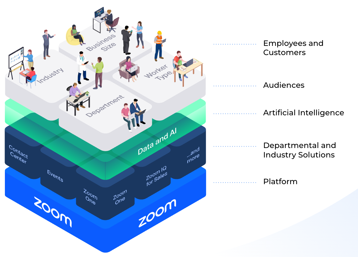The Pulse #58: Zoom; An RTO Turning Point?