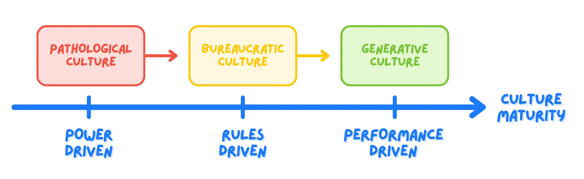 Generative culture 🪴 - by Luca Rossi - Refactoring