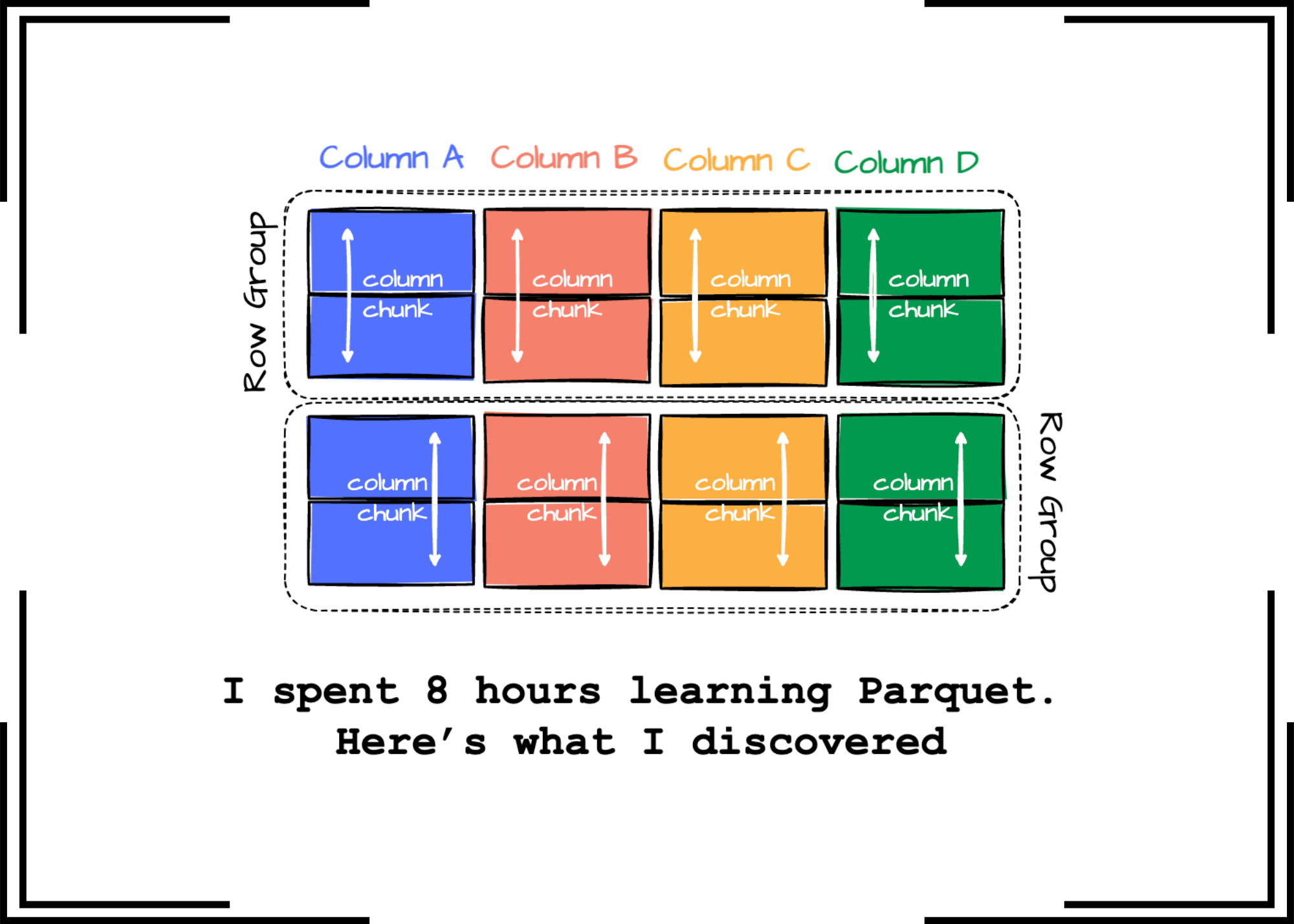 I spent 8 hours learning Parquet. Here’s what I discovered