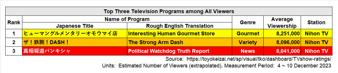 Japanese TV Ratings Released into the Public Domain