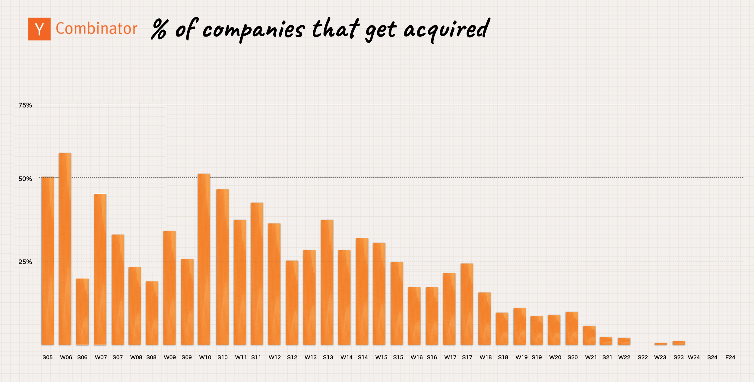 Pulling back the curtain on the magic of Y Combinator
