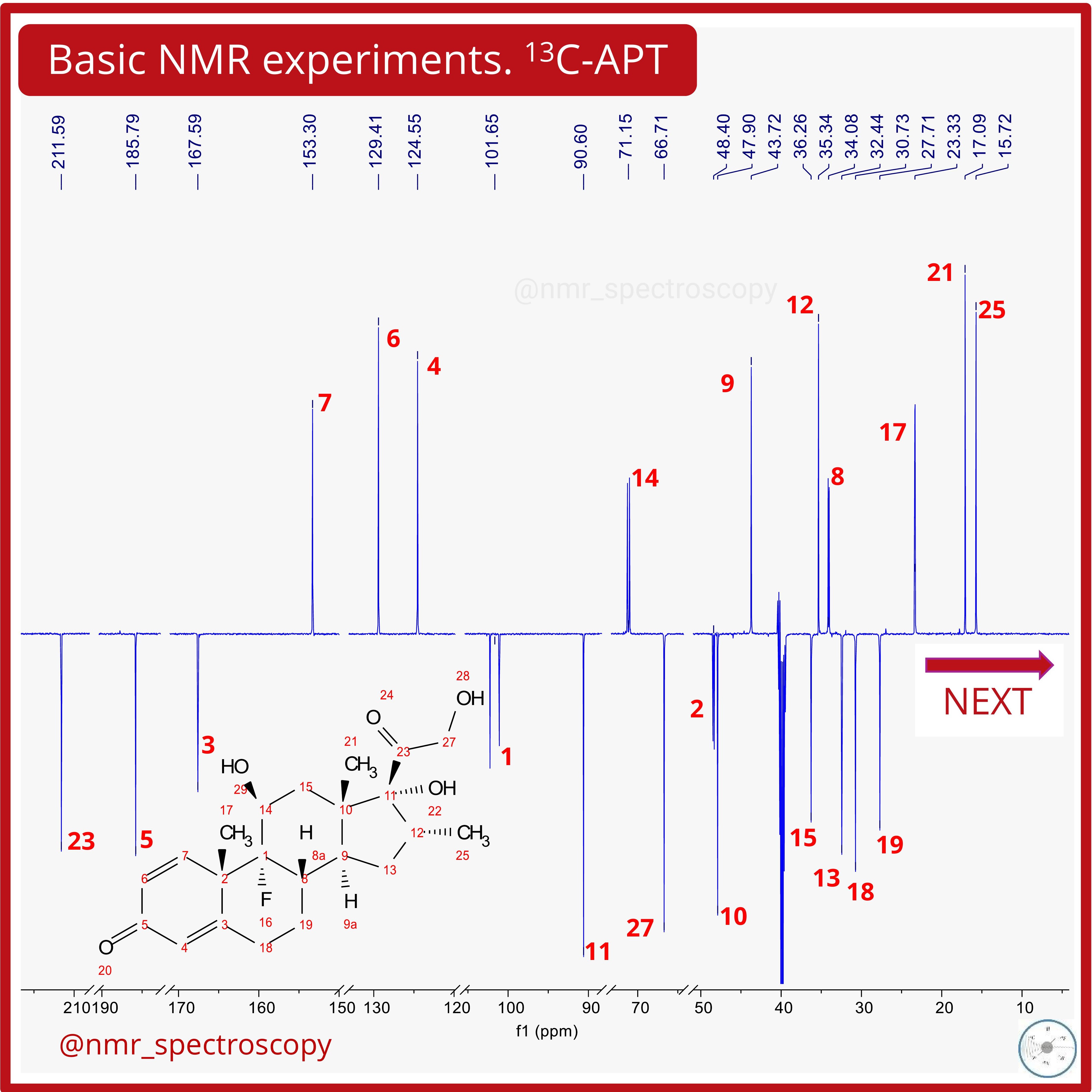 13С-APT Experiment - by Kozytskyi Andrii - NMR spectroscopy