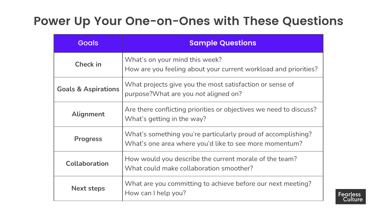 This is How to Have One-on-One Meetings That Don’t Suck