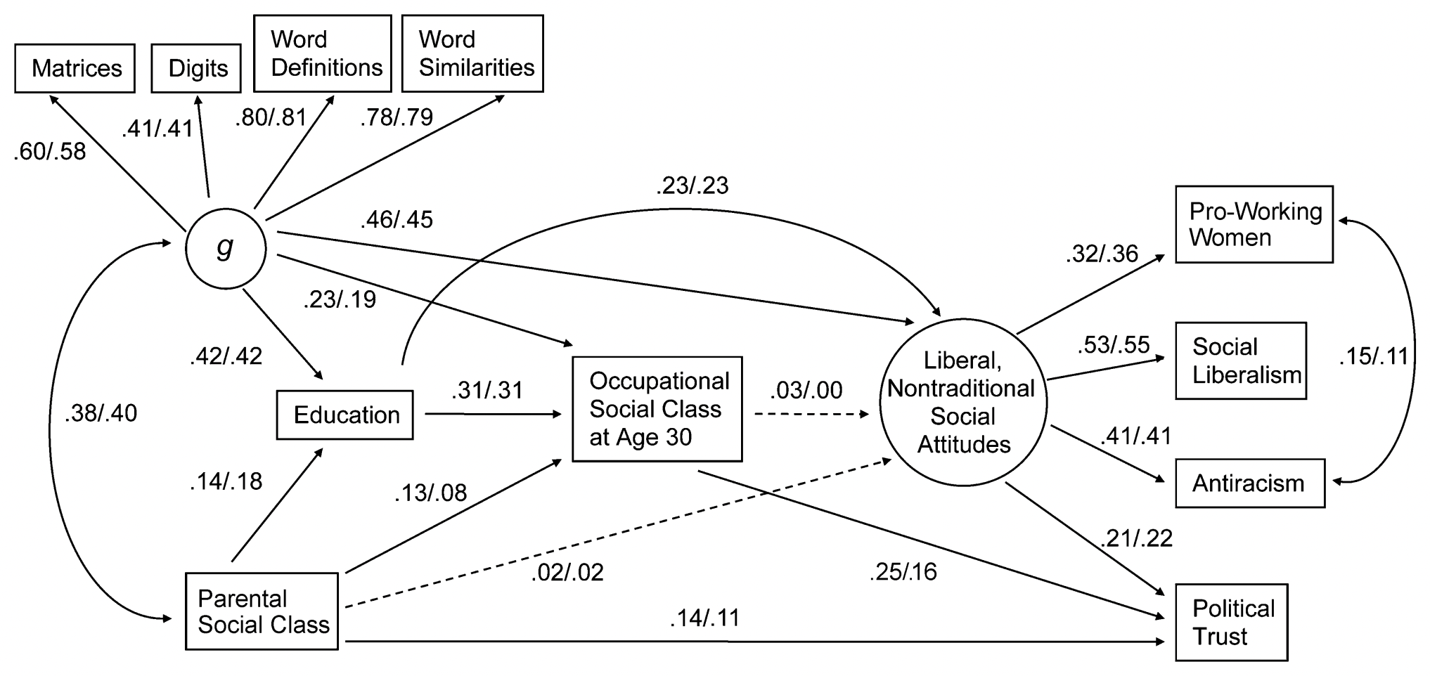 Can mutation load explain the rise of leftism? - Aporia