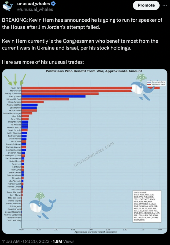 The Full 2023 Congressional Trading Report (How Congress traded in 2023)