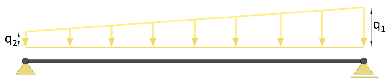 Types Of Loads On Beams - by Laurin Ernst