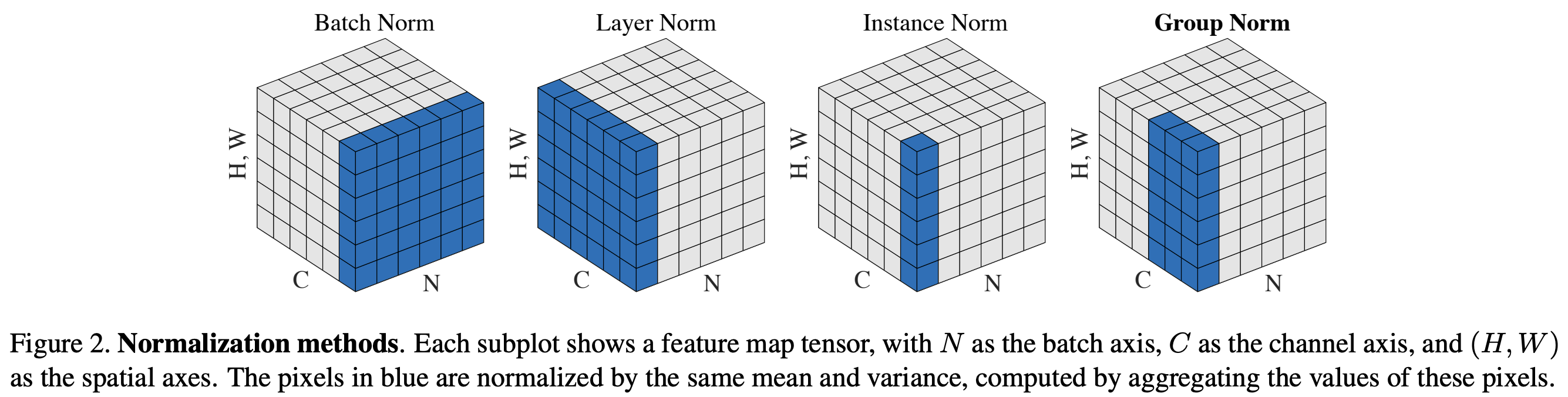 Decoder-Only Transformers: The Workhorse of Generative LLMs