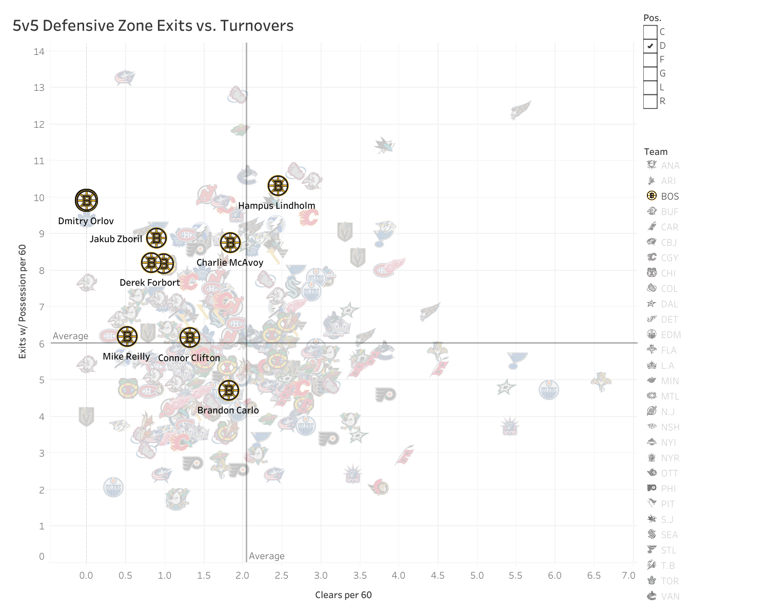 The Defenseman Compass - by Corey S. - All Three Zones