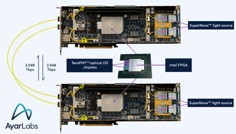 The memory wall and its implications - Silicon Matter