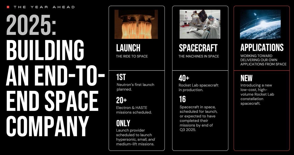 Rocket Lab vs. SpaceX - The Duel for Supremacy in Space