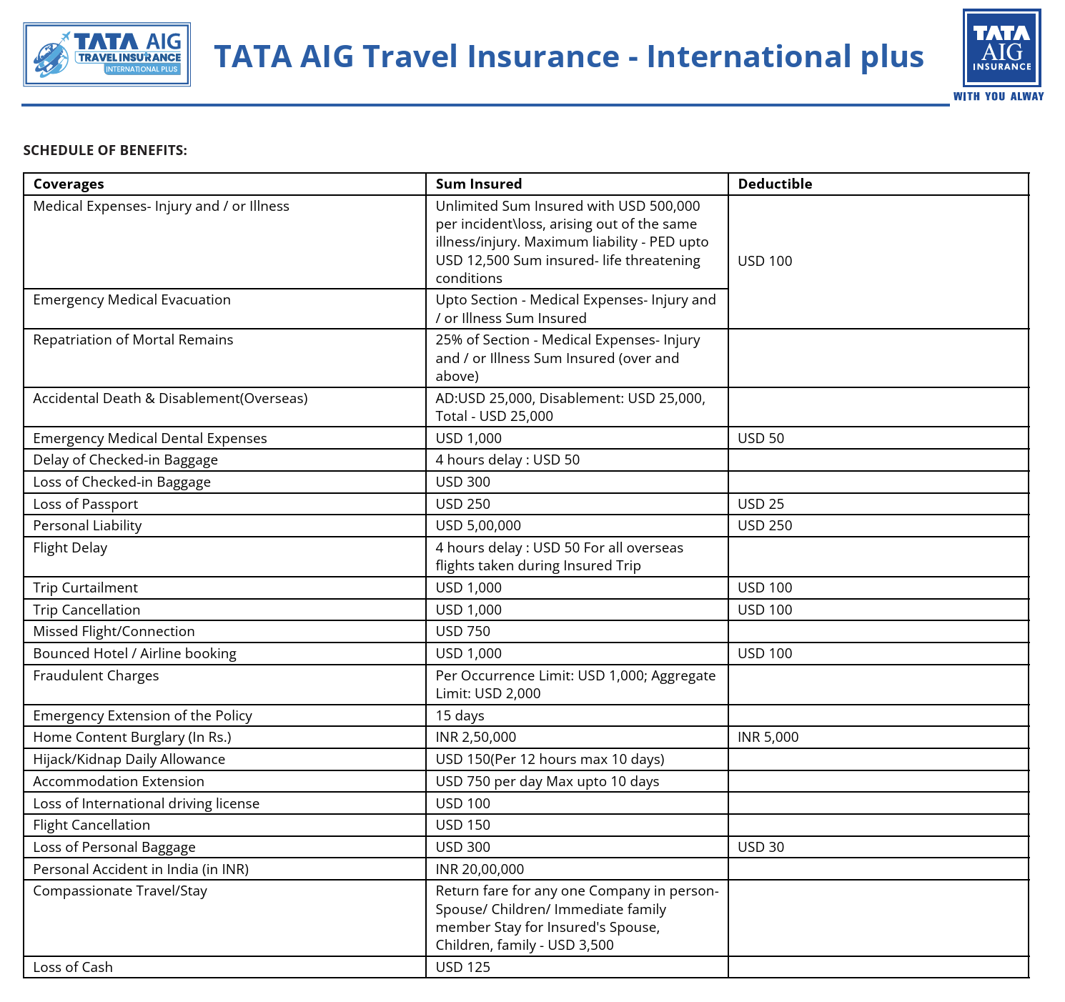TATA AIG Travel Insurance - International plus - by VIVEK