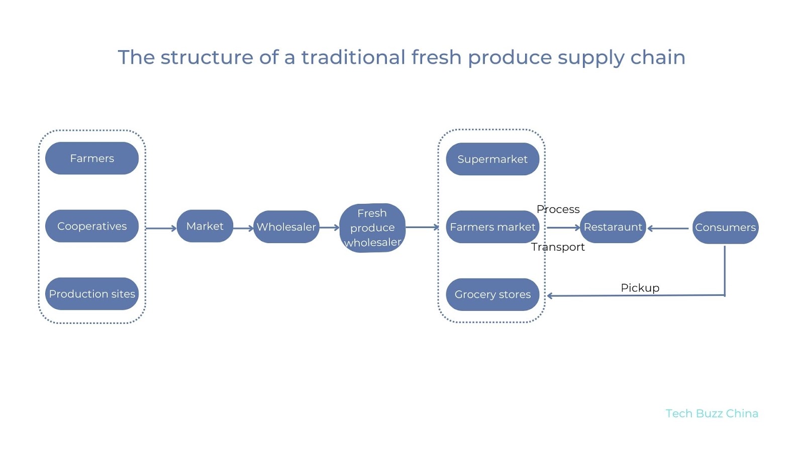Redefining Fresh: Alibaba's Freshippo and the New Frontier in Grocery ...