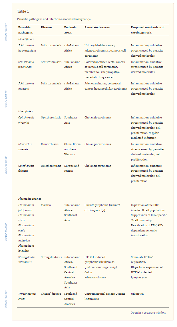 Cancer and Parasites - by Tom Renz
