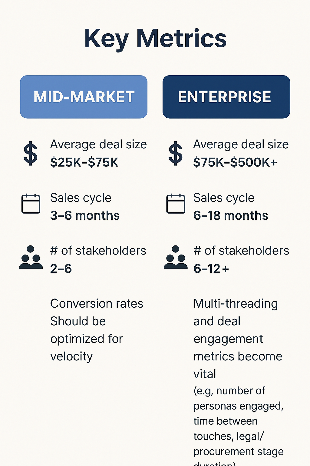 Mid-Market vs. Enterprise Selling: What Revenue Leaders Need to Know