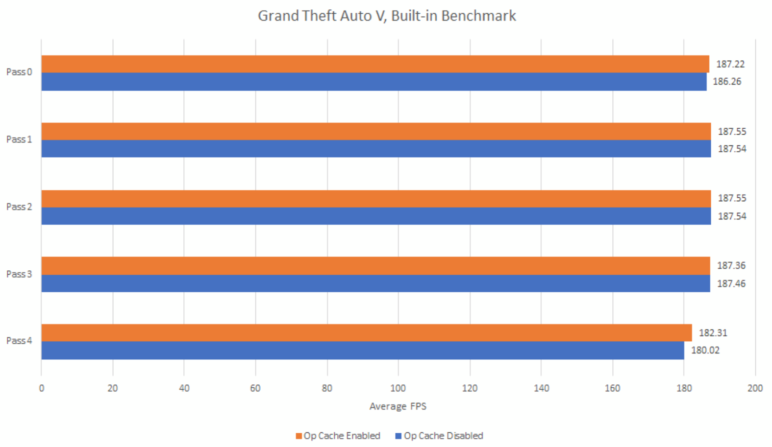 Disabling Zen 5’s Op Cache and Exploring its Clustered Decoder