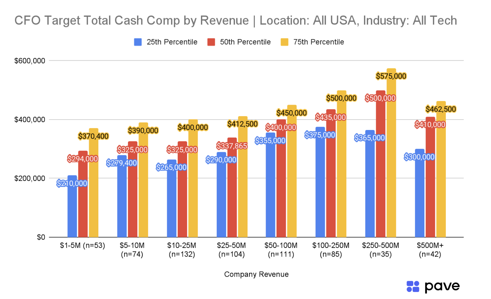 💸Guide to Headcount Efficiency | And Salary Benchmarks for Finance Roles