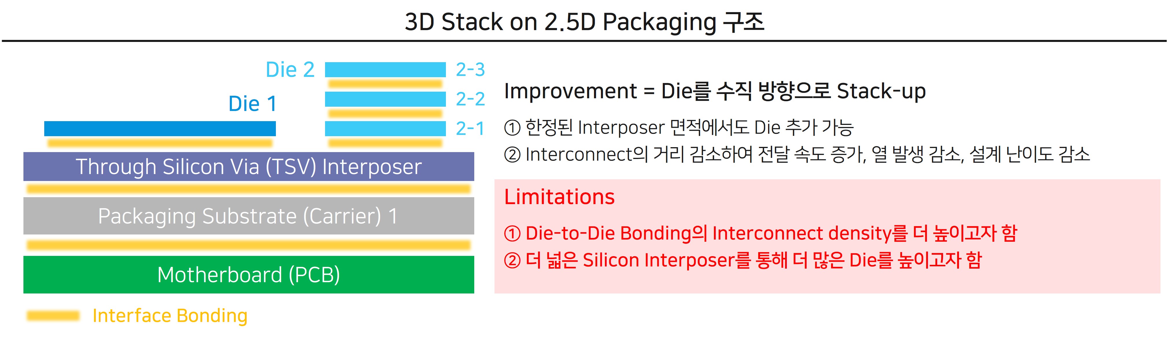 Industry | Semiconductor Packaging (1) Packaging 구조의 과거와 현재