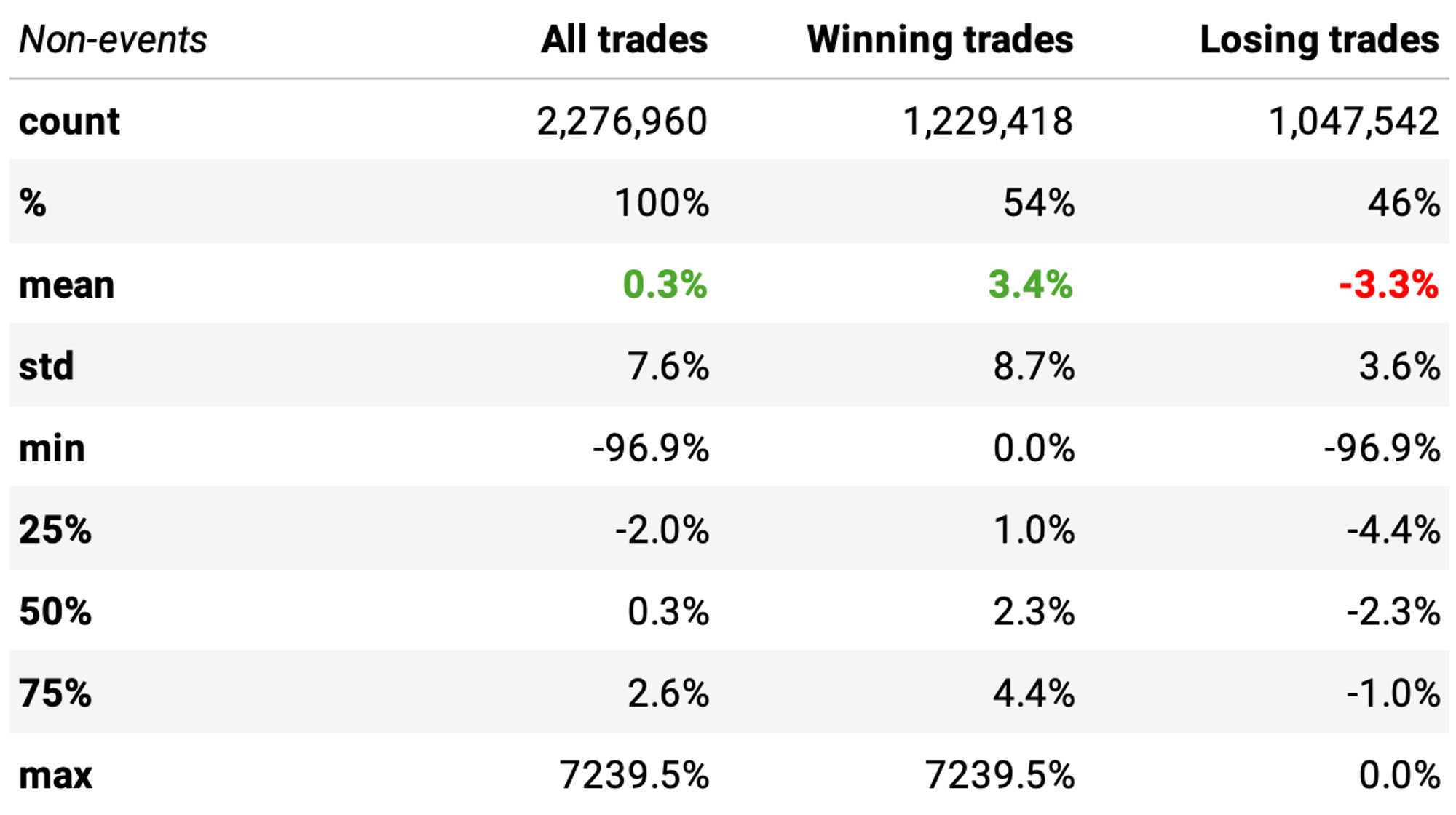 A Mean Reversion Strategy from First Principles Thinking