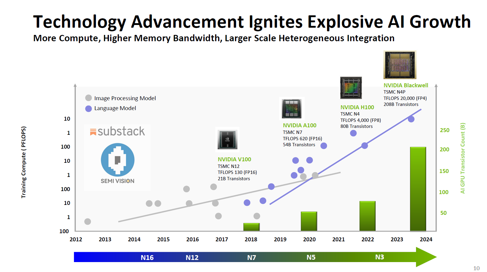 TSMC's N2 and the Power of PPACt: Driving the Future of Semiconductor ...