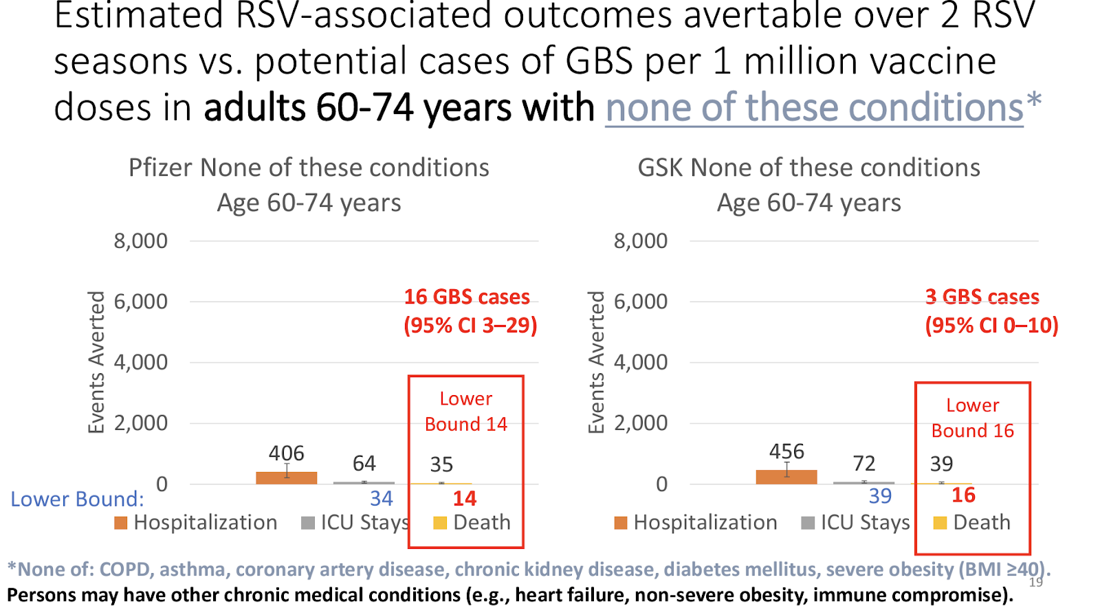 Navigating RSV protection this fall